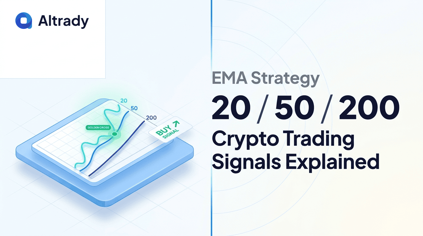 EMA 20 50 200 Strategy: Crossover Signals & Setups
