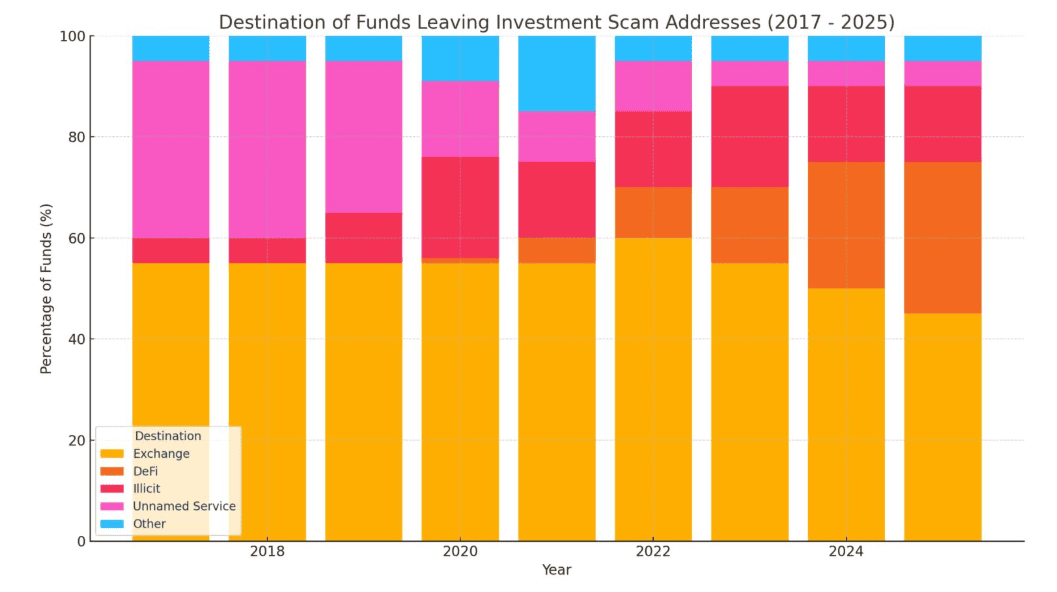 How to Spot and Avoid Rug Pulls & Crypto Scams